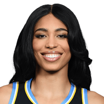 Isabelle Harrison - WNBA News, Rumors, & Updates | FOX Sports